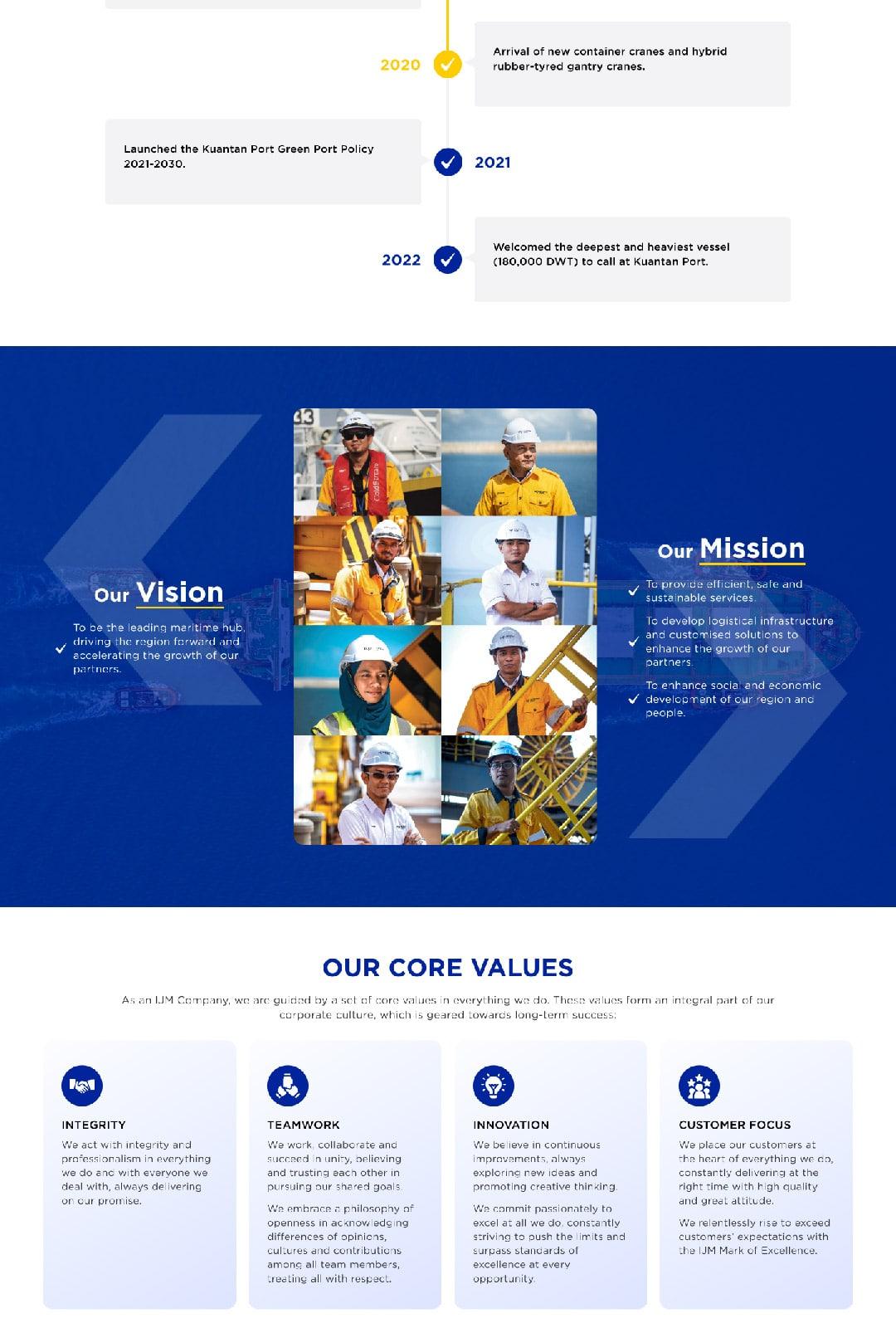 Effective Corporate Websites | Stelix Media